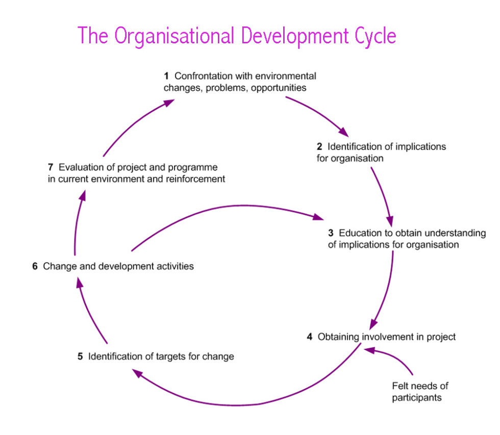 Business Transformation Blueprint | Rob Wherrett Coaching