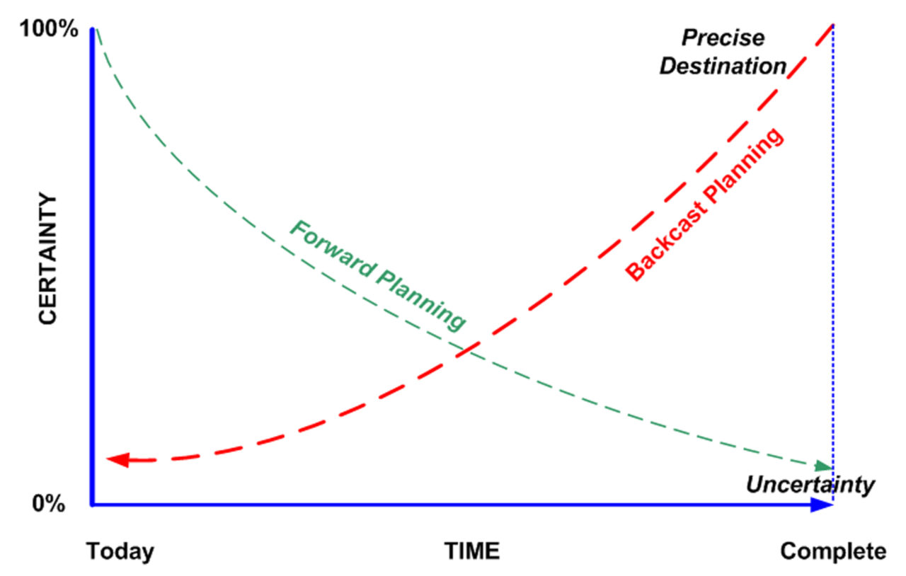Business Transformation Blueprint | Rob Wherrett Coaching